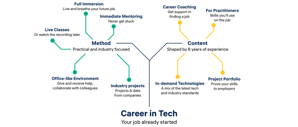 Coding And Data Science Bootcamps Constructor Academy