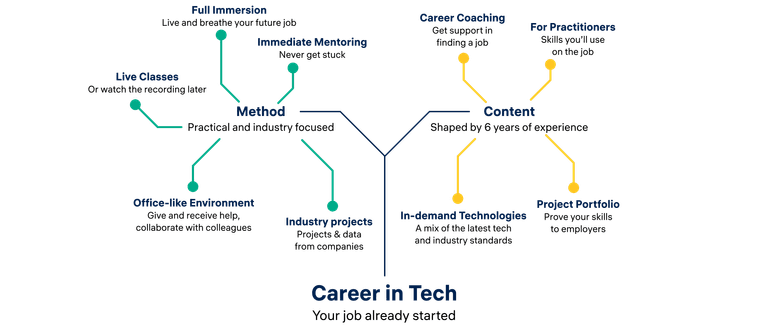 Coding And Data Science Bootcamps Constructor Academy